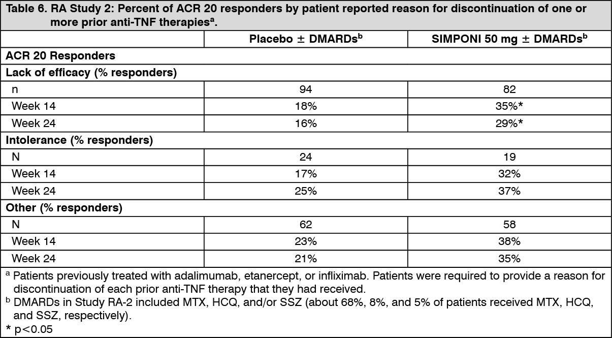 Simponi Mechanism of Action | MIMS Hong Kong