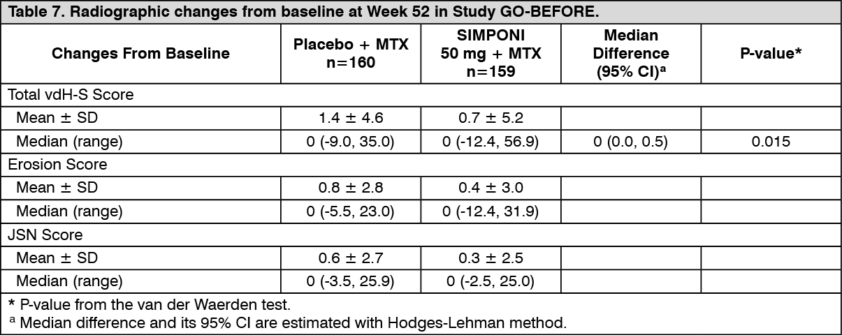 Simponi Mechanism of Action | MIMS Hong Kong