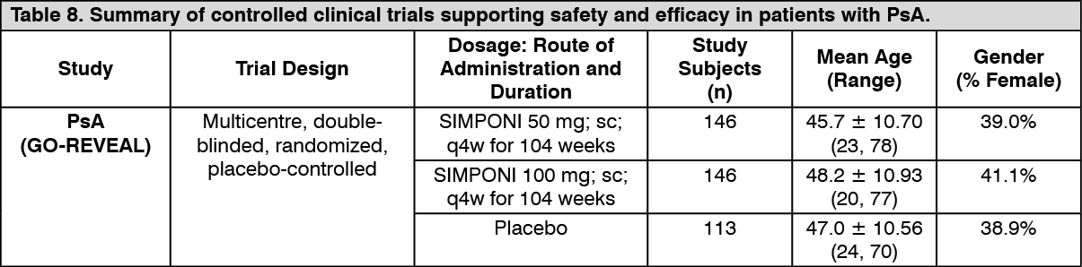 Simponi Mechanism of Action | MIMS Hong Kong
