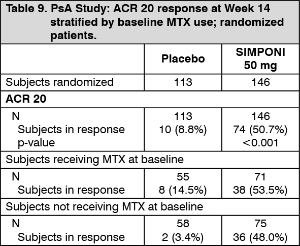 Simponi Mechanism of Action | MIMS Hong Kong