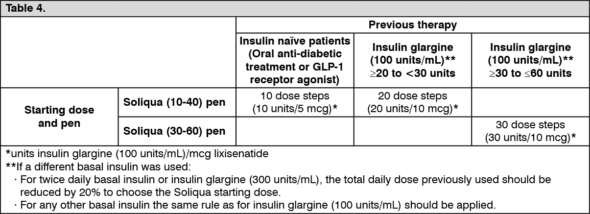 Soliqua Dosage/Direction for Use | MIMS Hong Kong