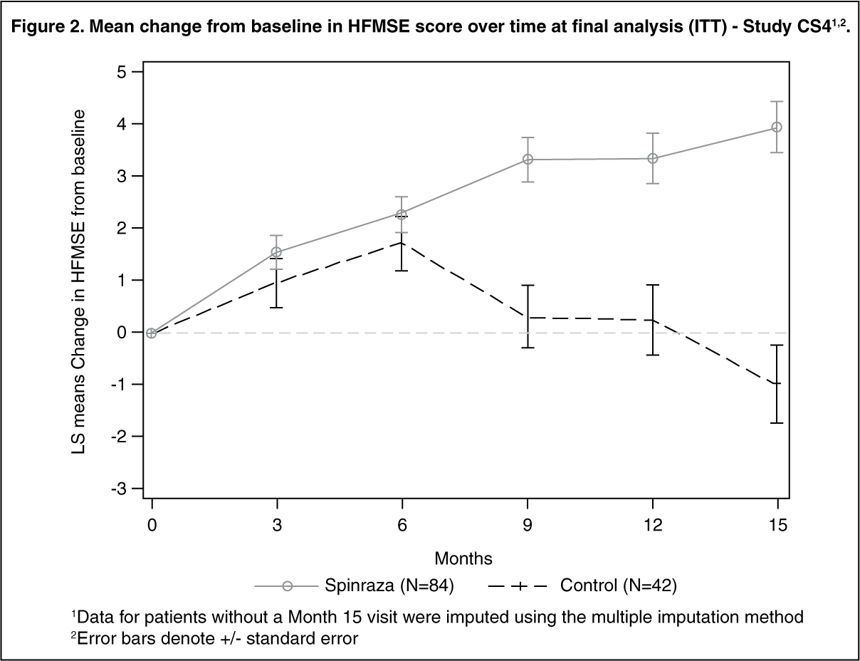 Spinraza Mechanism of Action | MIMS Hong Kong