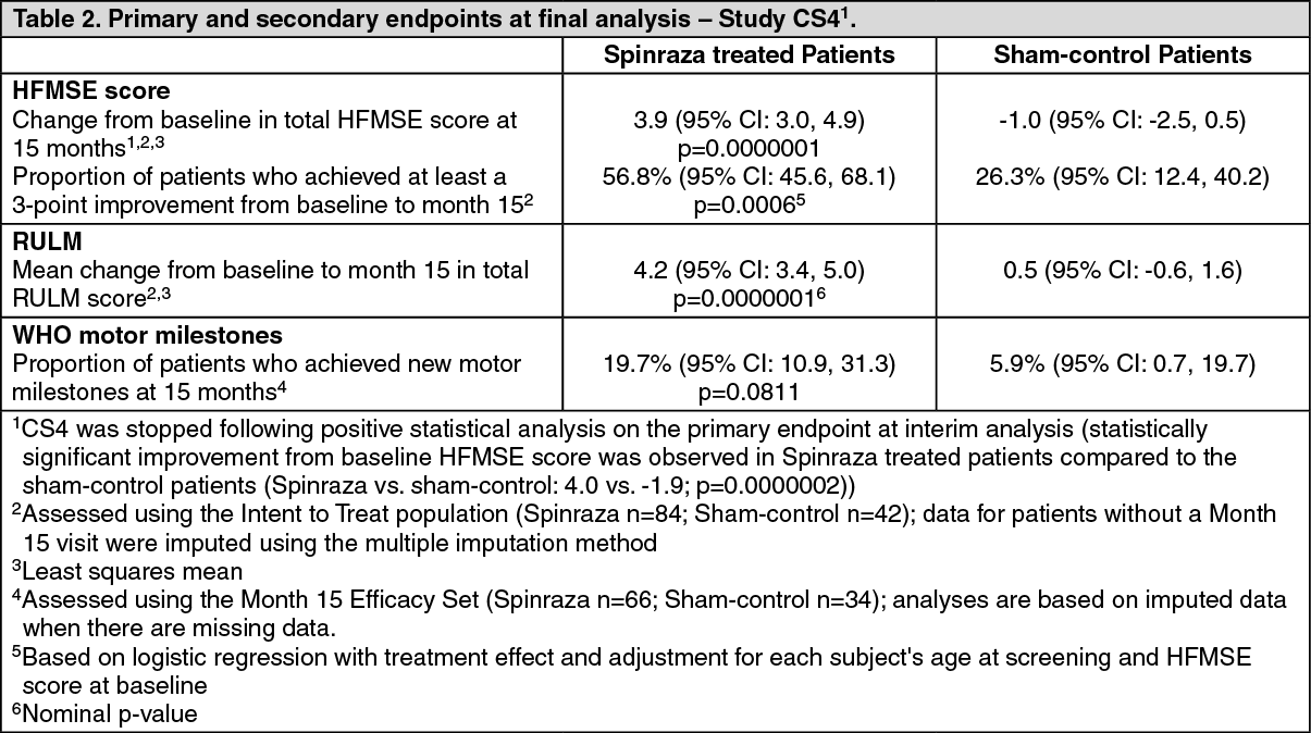 Spinraza Mechanism of Action | MIMS Hong Kong
