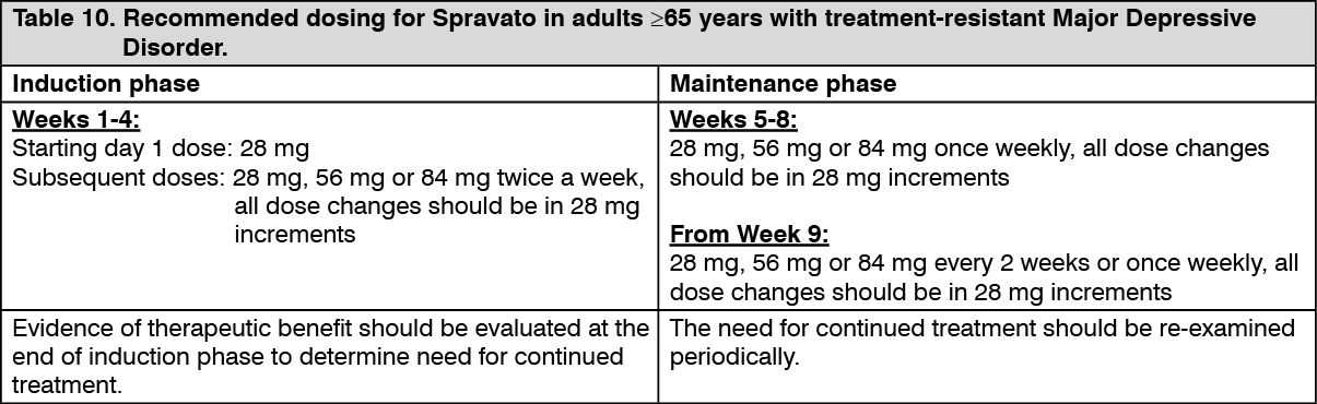 Spravato Dosage/Direction for Use | MIMS Hong Kong