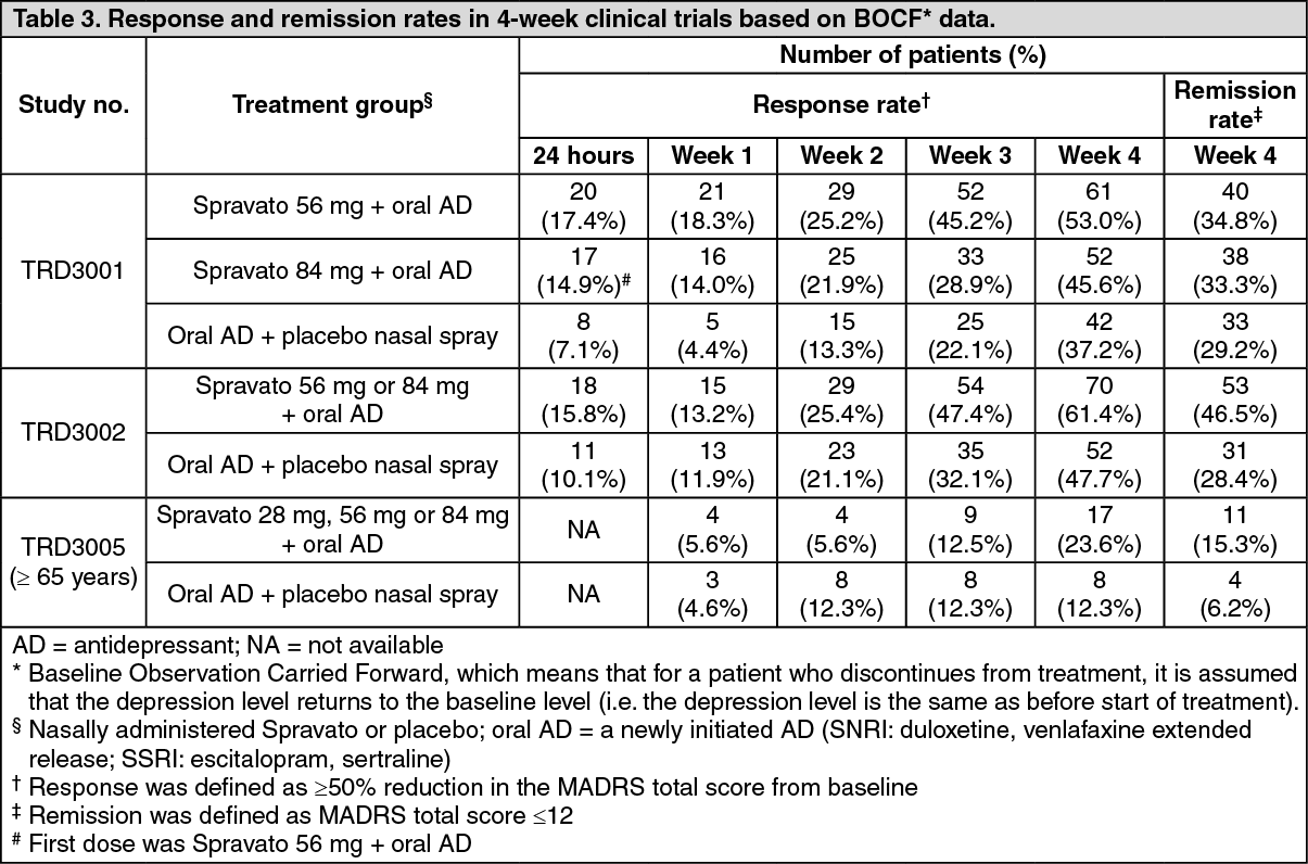 Spravato Mechanism of Action | MIMS Hong Kong