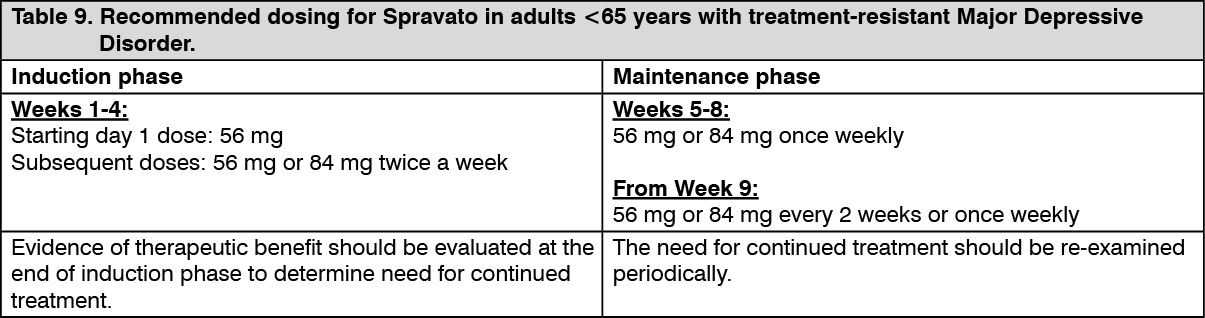 Spravato Dosage/Direction for Use | MIMS Hong Kong