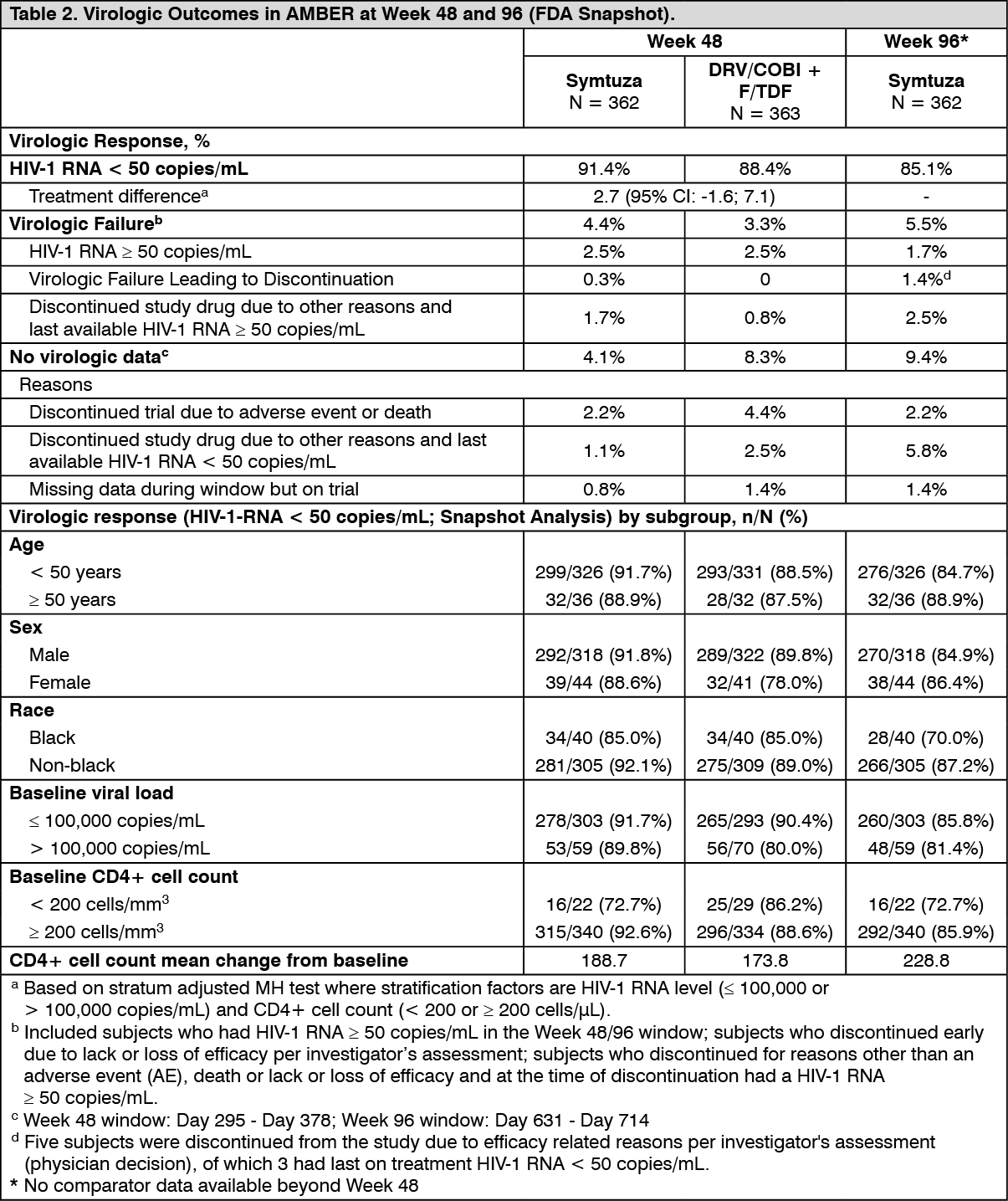 Symtuza Mechanism of Action | MIMS Hong Kong