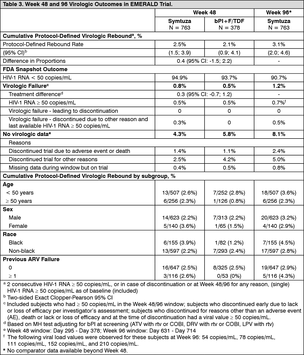 Symtuza Mechanism of Action | MIMS Hong Kong