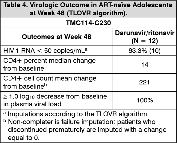Symtuza Mechanism of Action | MIMS Hong Kong