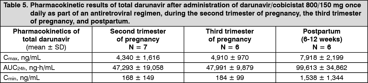 Symtuza Mechanism of Action | MIMS Hong Kong