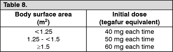 TS-One Dosage/Direction for Use | MIMS Hong Kong