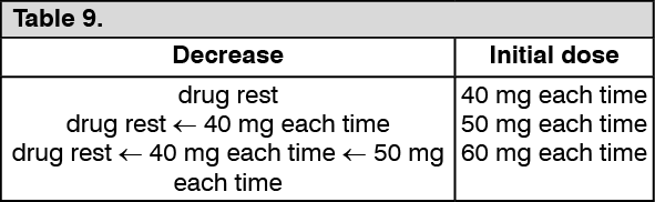 TS-One Dosage/Direction for Use | MIMS Hong Kong