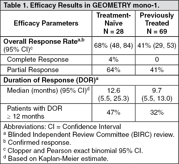 Tabrecta Mechanism of Action | MIMS Hong Kong