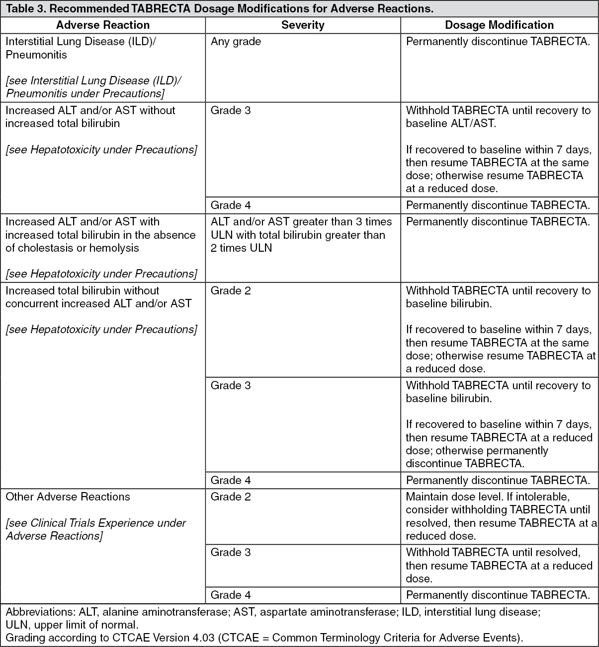 Tabrecta Dosage/Direction for Use | MIMS Hong Kong