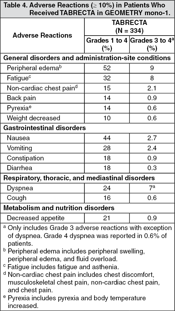 Tabrecta Adverse Reactions | MIMS Hong Kong