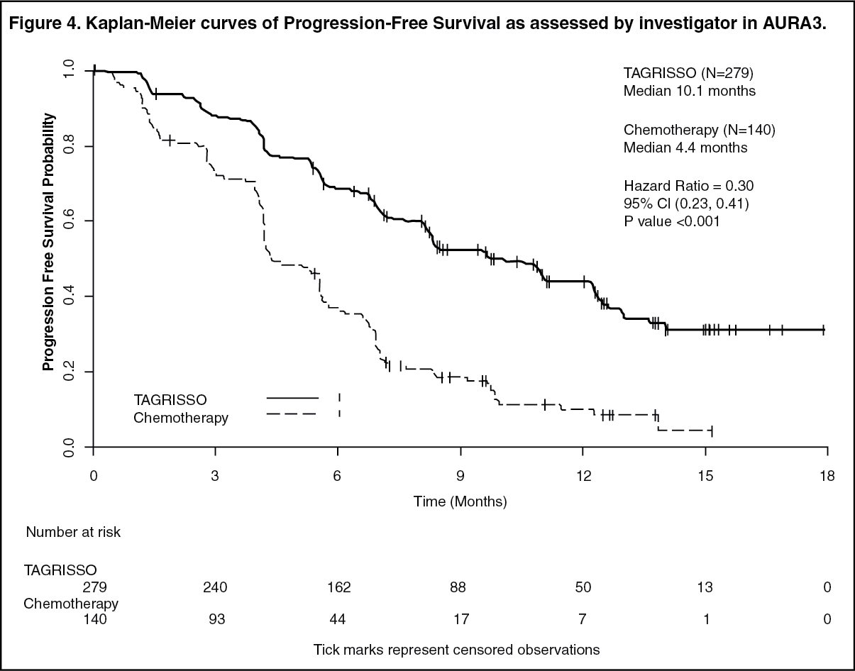 Tagrisso Mechanism of Action | MIMS Hong Kong