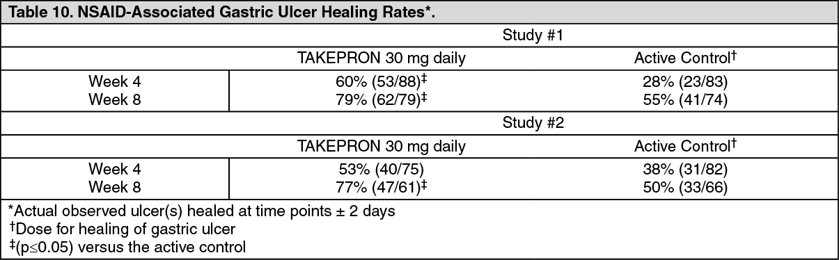 Takepron OD Mechanism of Action | MIMS Hong Kong
