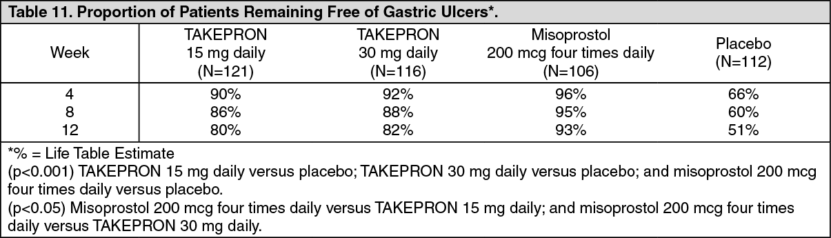 Takepron OD Mechanism of Action | MIMS Hong Kong