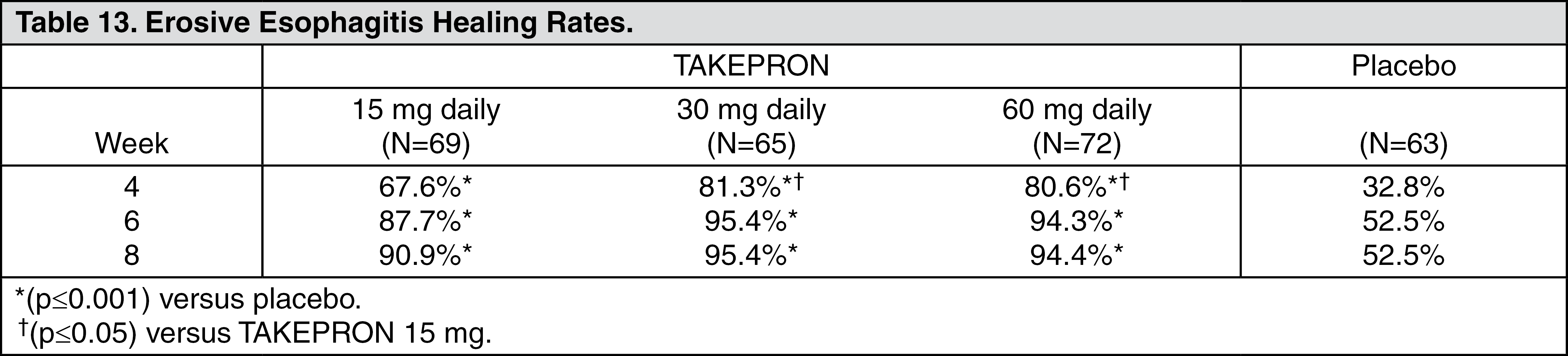 Takepron OD Mechanism of Action | MIMS Hong Kong