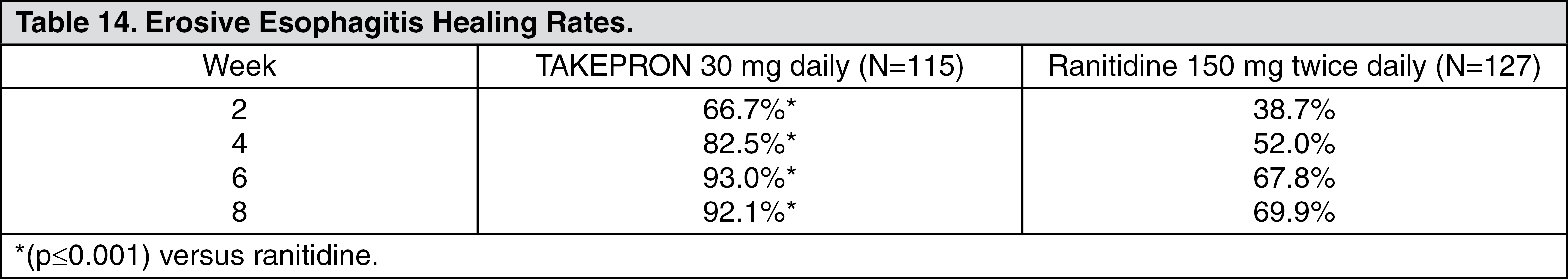 Takepron OD Mechanism of Action | MIMS Hong Kong