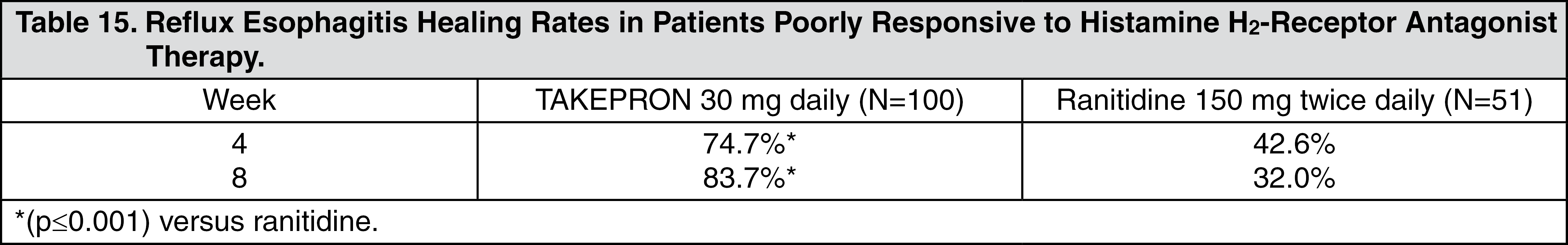 Takepron OD Mechanism of Action | MIMS Hong Kong