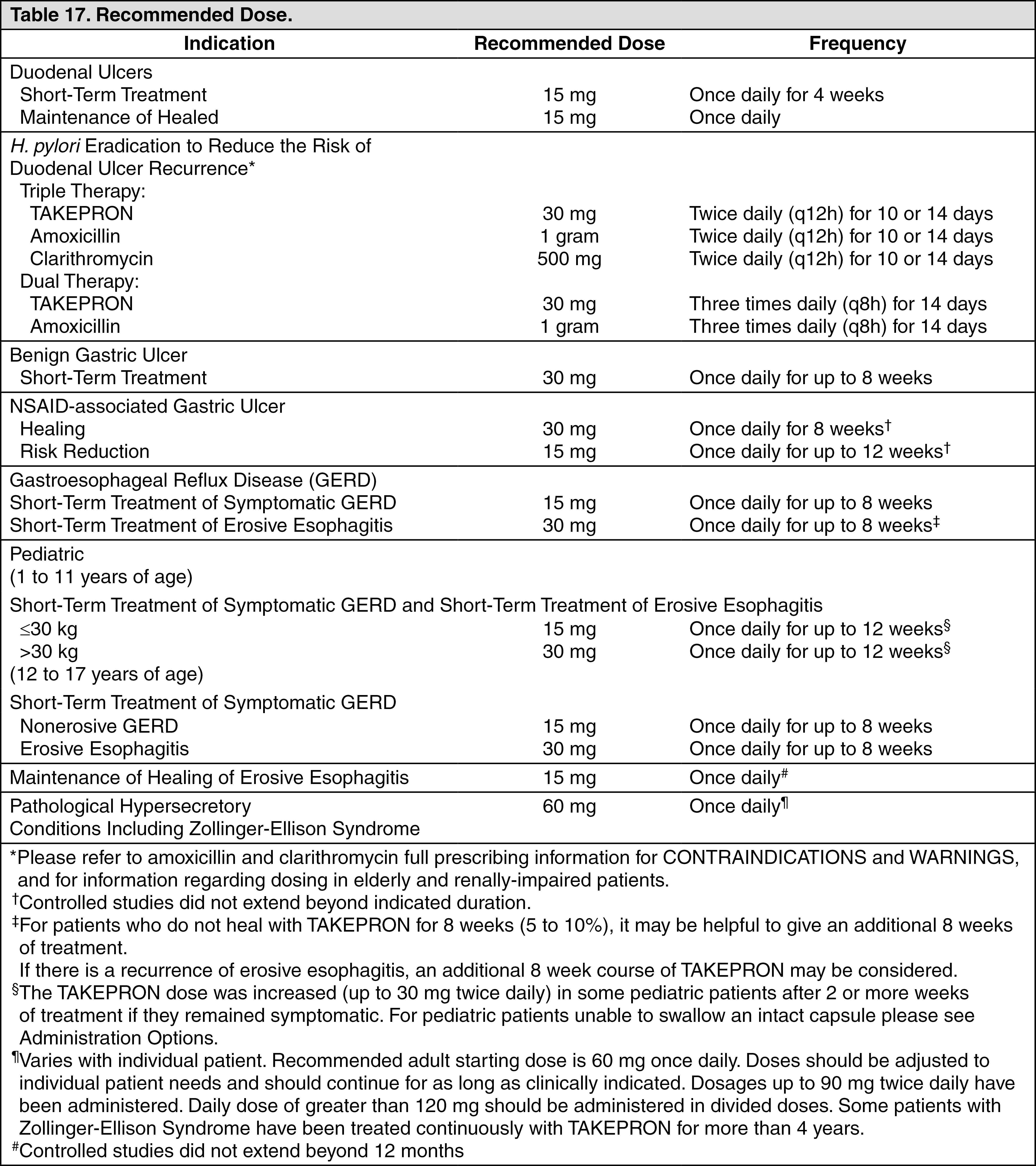 Takepron OD Dosage/Direction for Use | MIMS Hong Kong