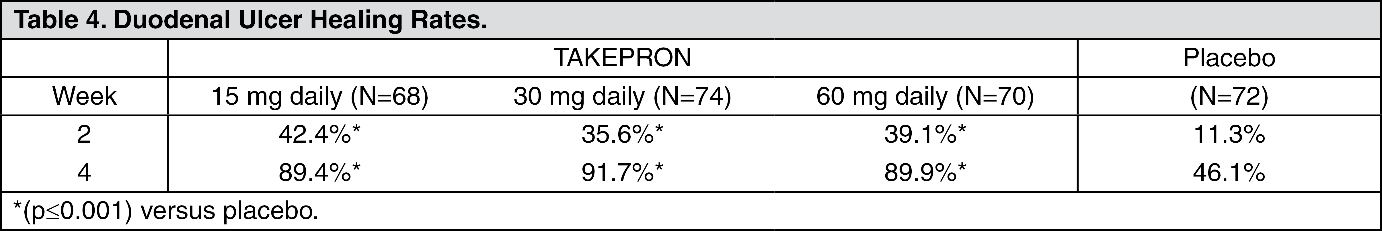 Takepron OD Mechanism of Action | MIMS Hong Kong