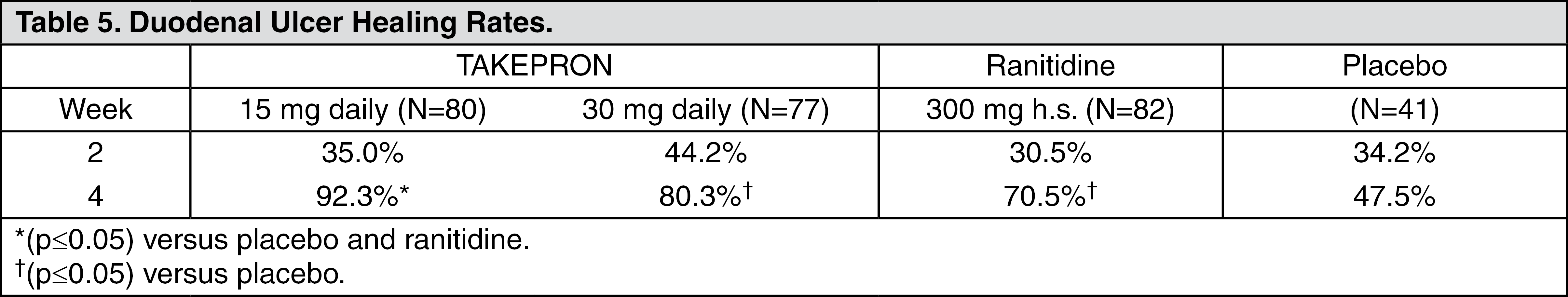 Takepron OD Mechanism of Action | MIMS Hong Kong
