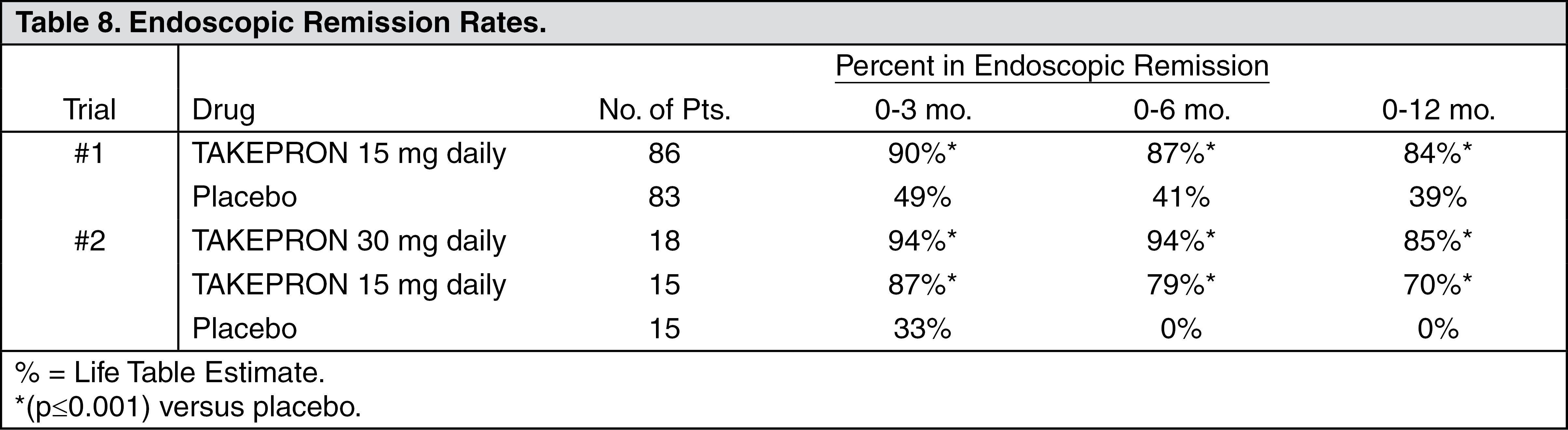 Takepron OD Mechanism of Action | MIMS Hong Kong