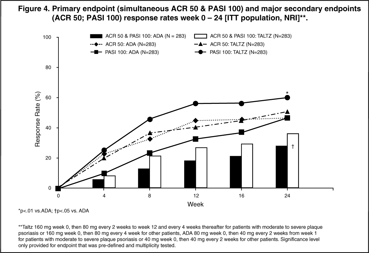 Taltz Mechanism of Action | MIMS Hong Kong