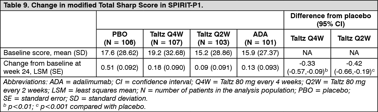 Taltz Mechanism of Action | MIMS Hong Kong