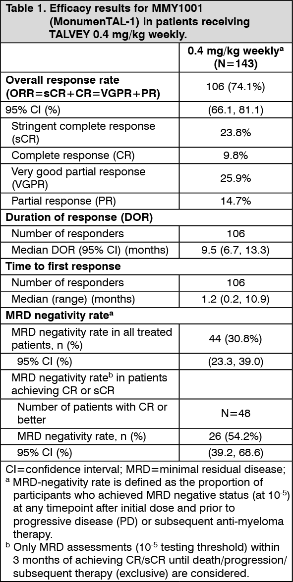 Talvey Mechanism of Action | MIMS Hong Kong