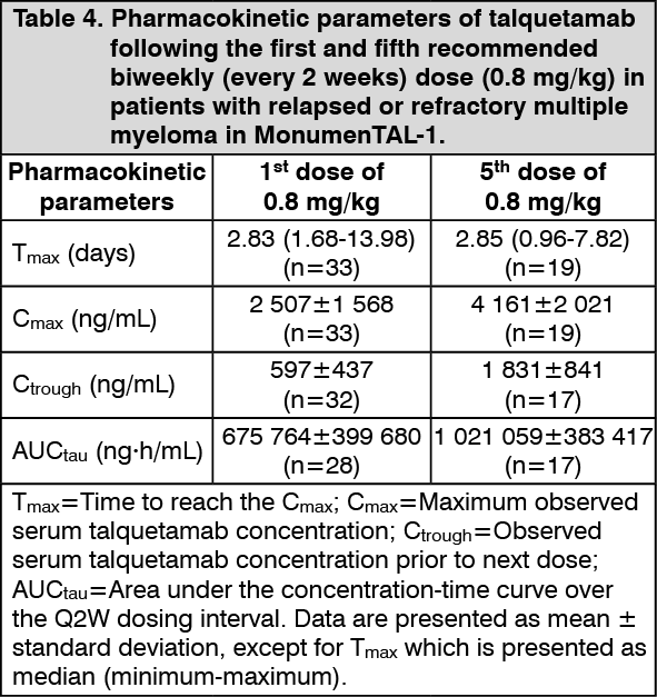 Talvey Mechanism of Action | MIMS Hong Kong