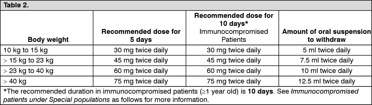 Tamiflu Dosage/Direction for Use | MIMS Hong Kong