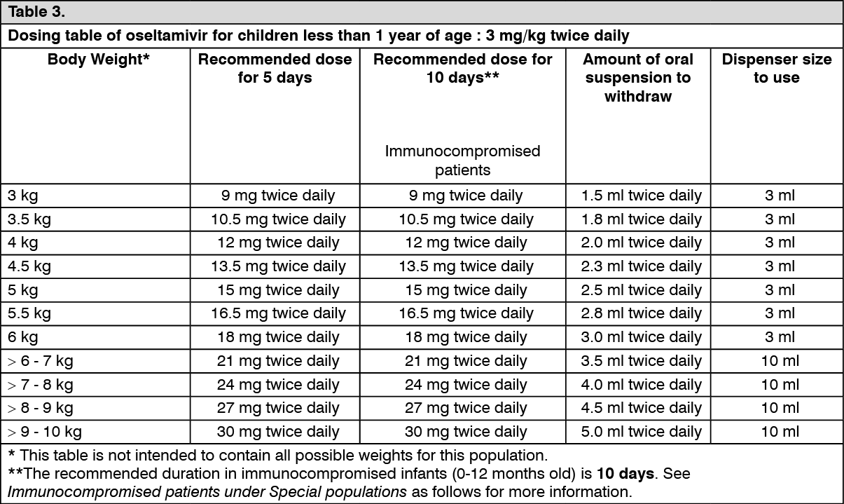 Tamiflu Dosage/Direction for Use | MIMS Hong Kong
