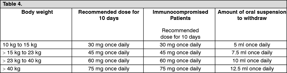 Tamiflu Dosage/Direction for Use | MIMS Hong Kong