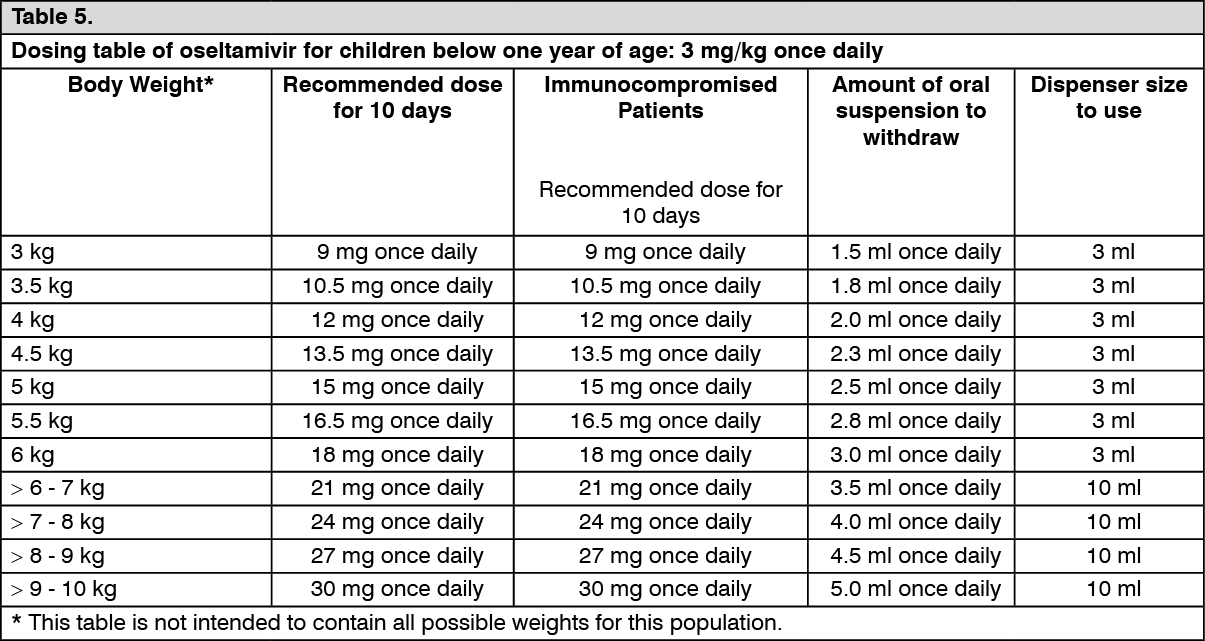 Tamiflu Dosage/Direction for Use | MIMS Hong Kong