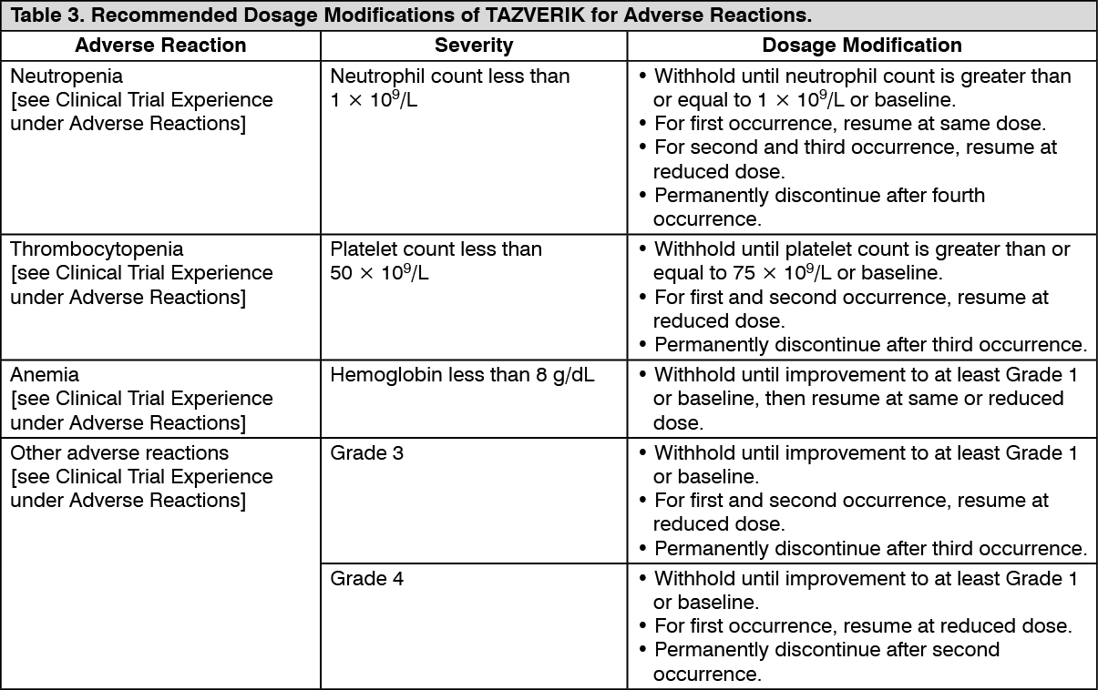 Tazverik Dosage/Direction for Use | MIMS Hong Kong
