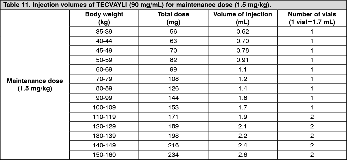 Tecvayli Caution For Usage | MIMS Hong Kong