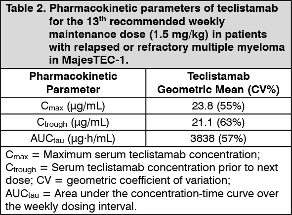 Tecvayli Mechanism of Action | MIMS Hong Kong
