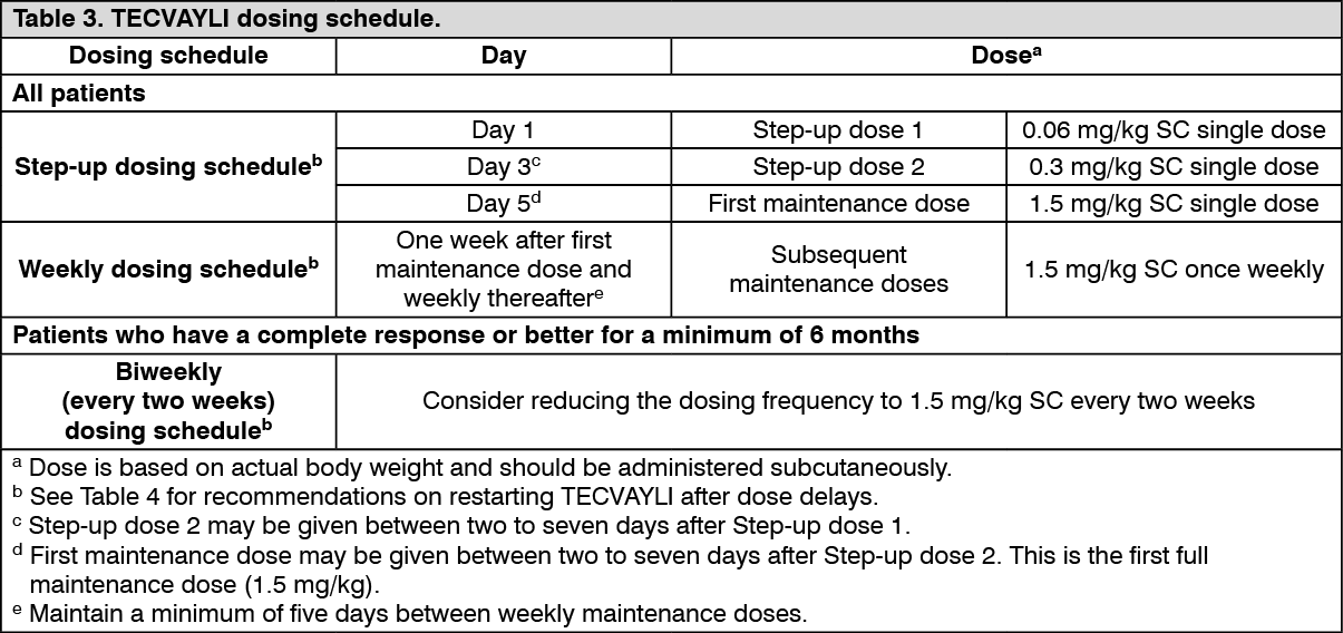Tecvayli Dosage/Direction for Use | MIMS Hong Kong