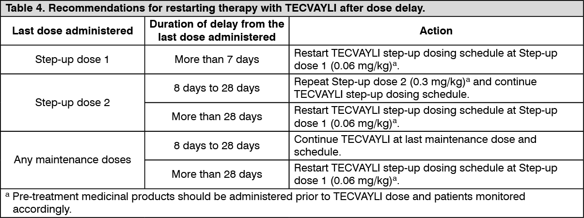 Tecvayli Dosage/Direction for Use | MIMS Hong Kong