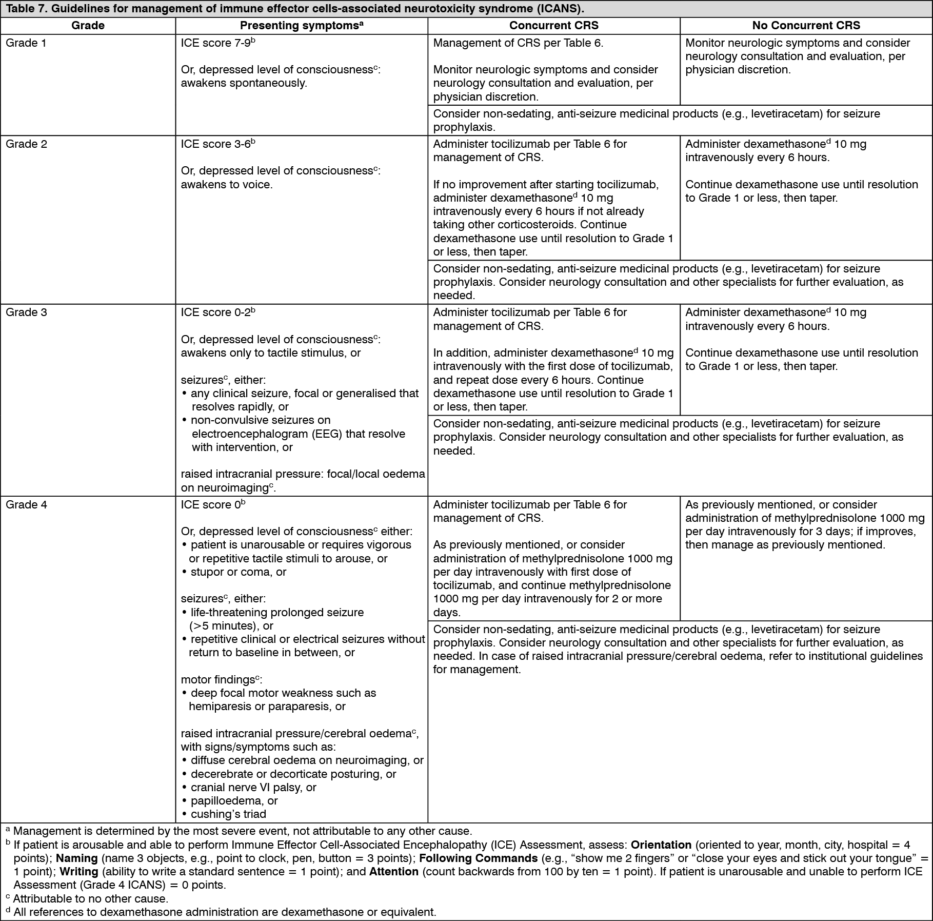 Tecvayli Special Precautions | MIMS Hong Kong