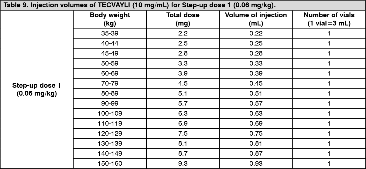 Tecvayli Caution For Usage | MIMS Hong Kong