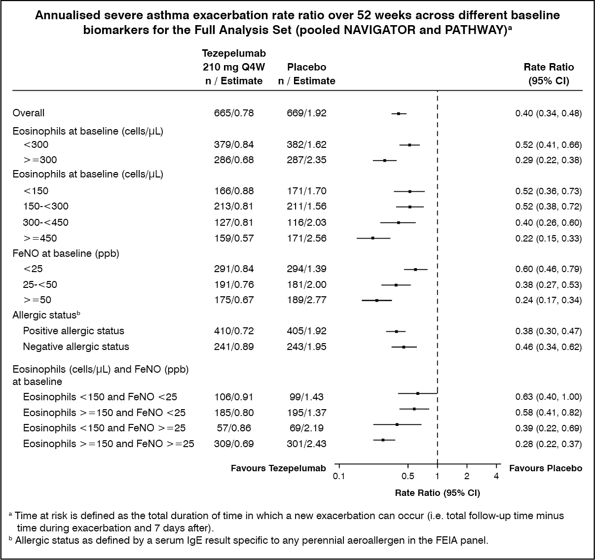 Tezspire Mechanism of Action | MIMS Hong Kong