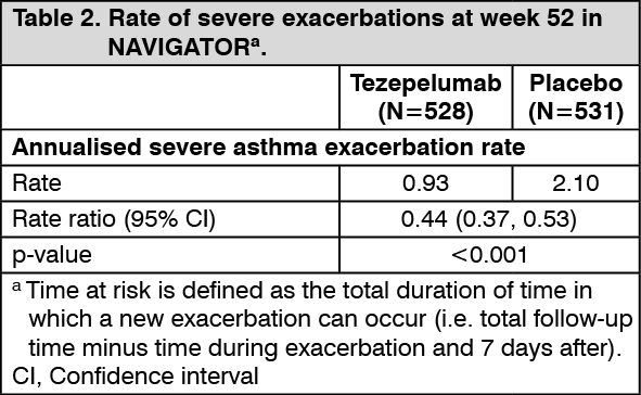 Tezspire Mechanism of Action | MIMS Hong Kong