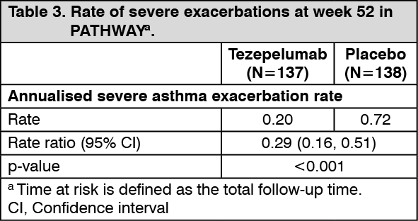 Tezspire Mechanism of Action | MIMS Hong Kong