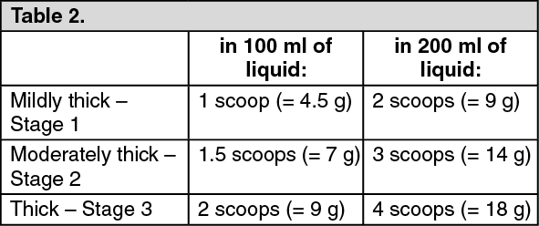 Thick & Easy | MIMS Hong Kong