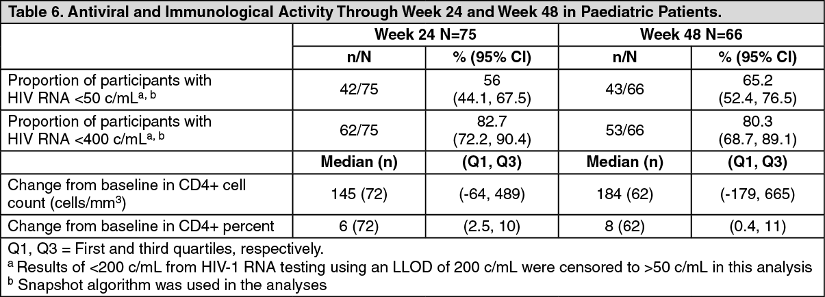 Tivicay Mechanism of Action | MIMS Hong Kong