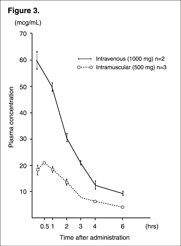 Transamin Mechanism of Action | MIMS Hong Kong